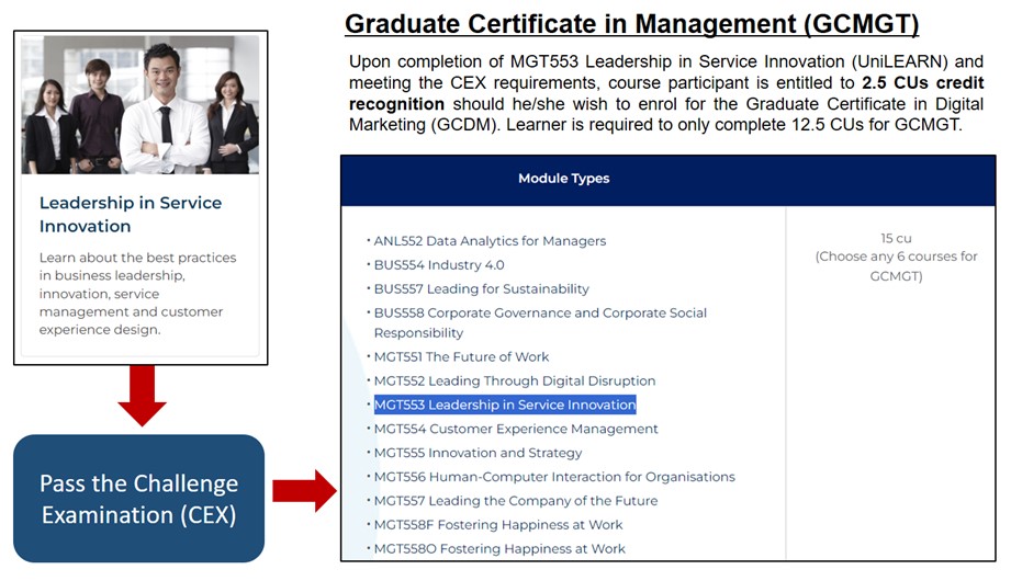 Stackable Learning with SUSS UniLEARN – Unilearn